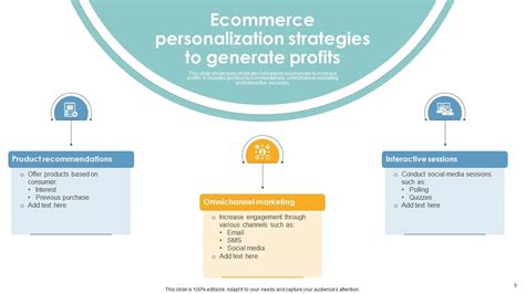 Ecommerce Personalization Powerpoint Ppt Template Bundles Ppt Template