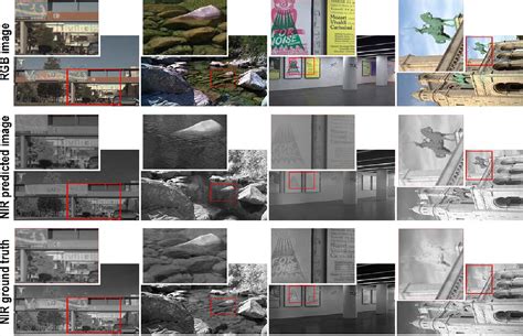 Figure 6 From An Encoder Decoder Based Deep Architecture For Visible To