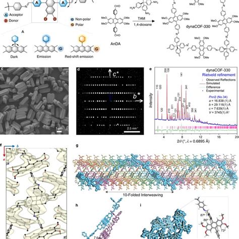 Design Preparation And The Crystal Structure Determination Of Download Scientific Diagram