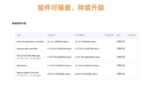 阿里云上万个 kubernetes 集群大规模管理实践 容器 阿里云容器平台 infoq精选文章