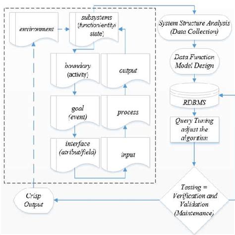 Figure 1 From Query Tuning In Semantic Inference Fuzzy Logic Algorithm
