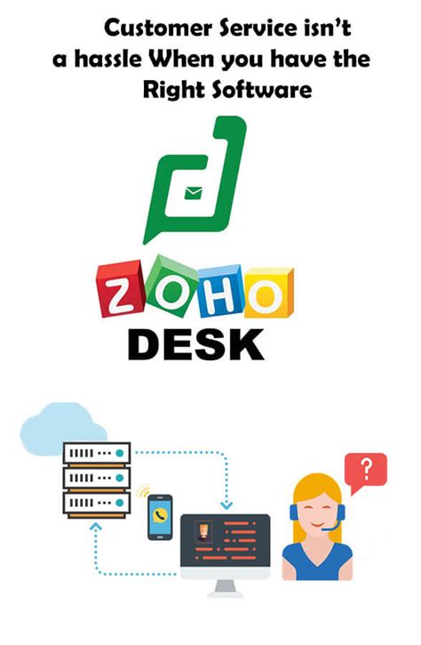 Zoho Desk Consultants Techloyce