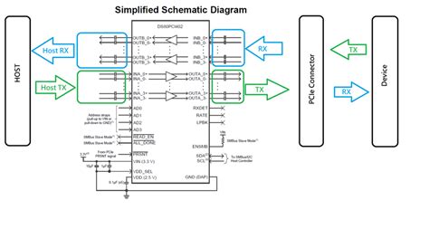 Resolved DS PCI DS PCI AC Coupling Capacitors Interface Forum Interface TI E E