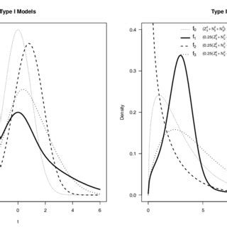 Density Functions For The Different Considered Models Download Scientific Diagram