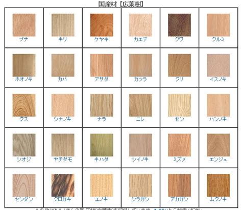 あとりえ 悠 On Twitter 木材の種類によって色や質感、模様などが違うし、塗装によっても色が変わるので、やはり使用木材を早めに見たい。それに合うようなガラスの色を選びたい