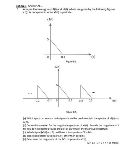 Solved Setion B. ﻿Answer ALL.Analyse the two signals x1(t) | Chegg.com