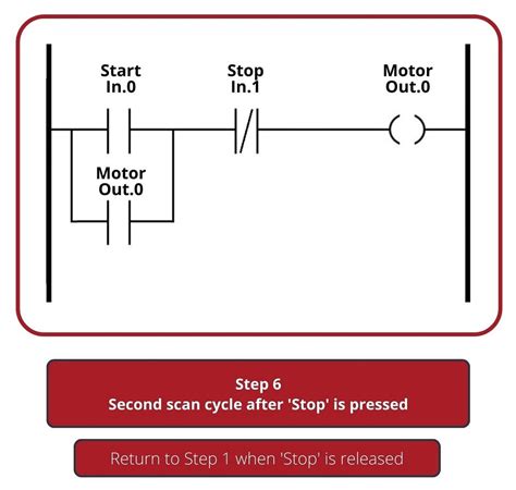 Stepper Motor Ladder Diagrams Pdf Free Infoupdate Org