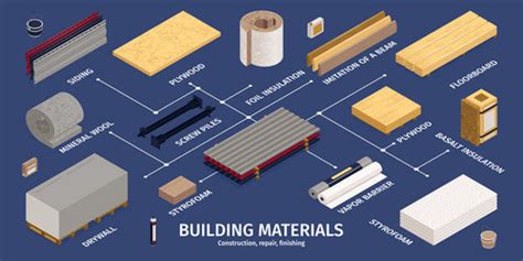 Construction Materials Styrofoam Composition Vector Image