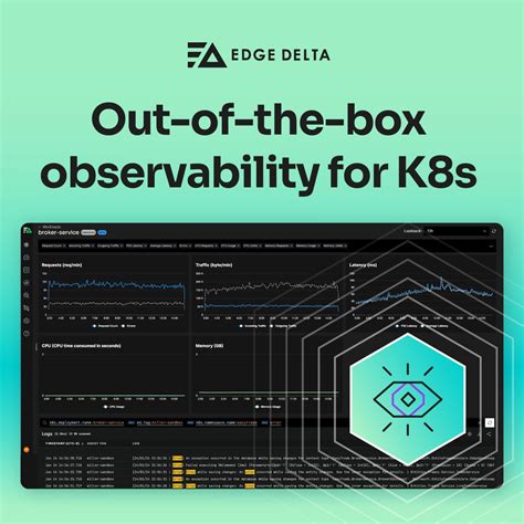 Edge Delta On Linkedin Kubernetes Monitoring Use Case