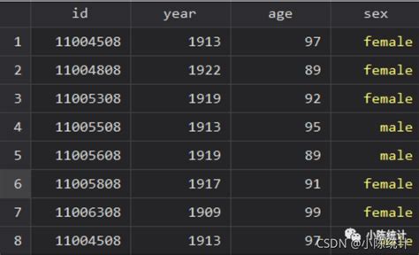 Stata重复与去重stata删除重复值 Csdn博客