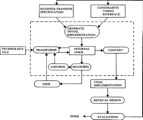 Figure 1 From A New Look At Logic Synthesis Semantic Scholar
