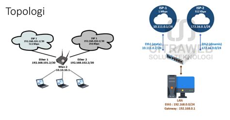 Loadbalance Ecmp