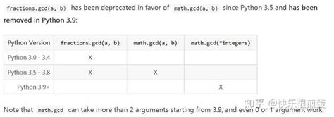 关于python某些模块报错的问题？ 知乎
