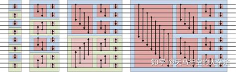 两个跟并行计算加速相关的开源项目 Hvm And Bend 知乎