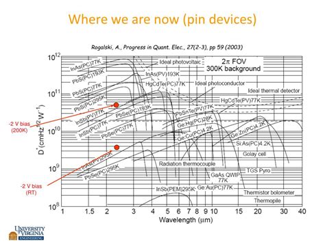 Ppt Near Infrared Nir Single Photon Counting Detectors Spads Powerpoint Presentation Id
