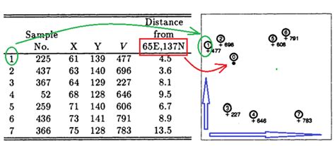 Computational Method Of Arcgis Ordinary Kriging Tool Esri Canada Gis