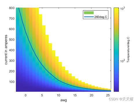 Matlab Map图matlab中有map图虽然根据map图得到数值的嘛 Csdn博客