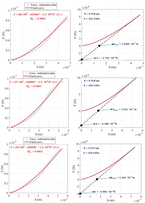 Three Additional Paradigms Of The Proposed Method Three Additional Download Scientific Diagram