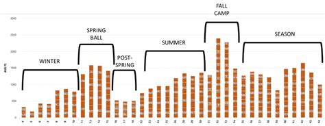Athlete Testing Evaluation Of More Than Just Athletes Sportsmith
