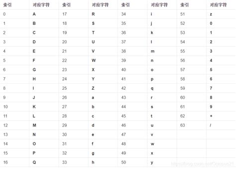 base64编码原理分析 图片转base64原理 csdn博客