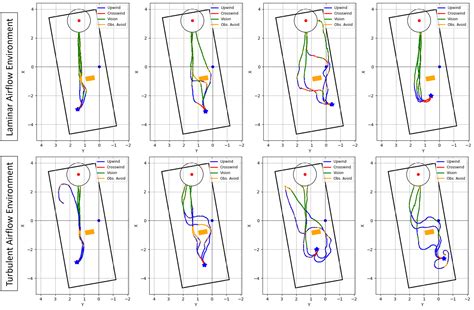 Integrating Vision And Olfaction Via Multi Modal Llm For Robotic Odor