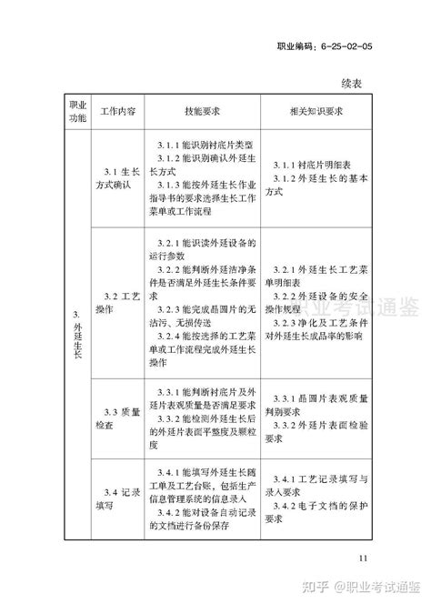 国家职业技能标准 半导体芯片制造工 2019年版 知乎
