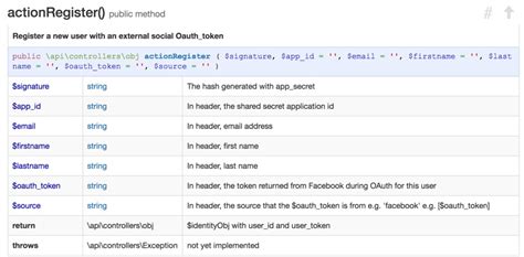Programming With Yii Generating Documentation Envato Tuts