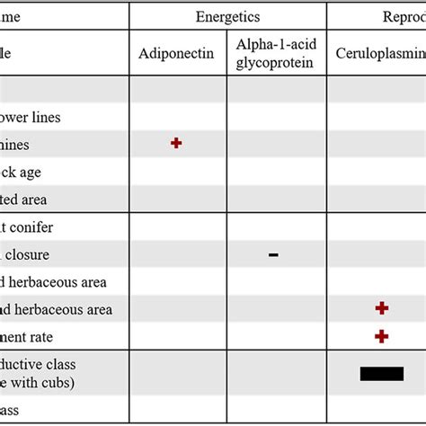 Nicholas COOPS Professor And Canada Research Chair I PhD University Of British Columbia