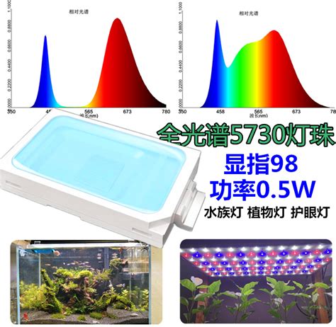 Led