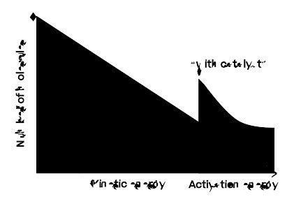 Maxwell Boltzmann Distribution Read The Question Carefully And Answer