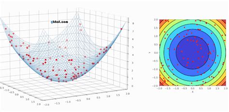 Pragya Mishra On Linkedin Datascience Machinelearning Deeplearning