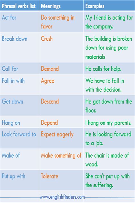 100 Most Common Phrasal Verbs List With Meanings And Examples Verbs