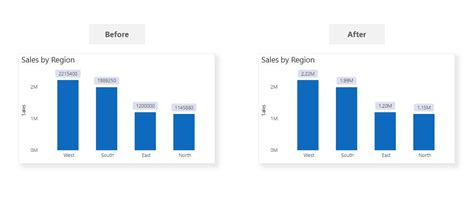 Powerbi Powerbitips Datavisualizations Powerbivisual Satya Naga