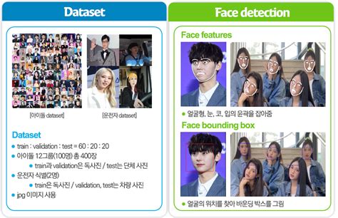 Github Ming Eight Driver Facerecognition
