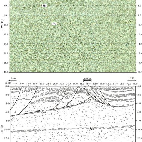 Deep Seismic Reflection Profile For Location See Download