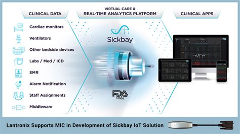 Lantronix Supports MIC In Development Of Sickbay IoT Solution Lantronix