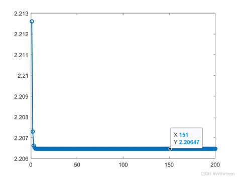 遗传算法matlab代码实现及算法函数封装 知乎
