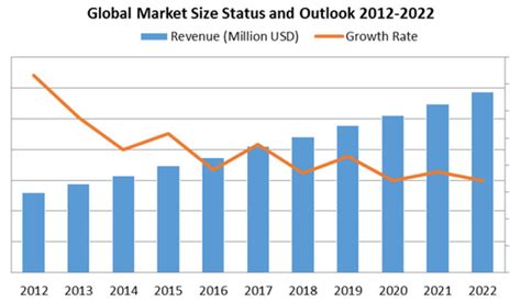 Recruiting Trends 2020