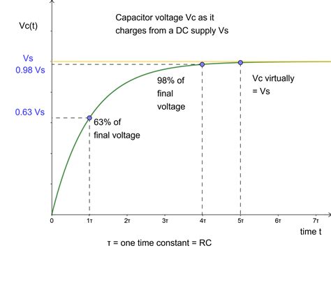 application of time constant in rc circuit wiring diagram