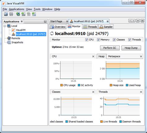 Monitoring Elasticbeanstalk Tomcat Instances Using Visualvm Via Ssh Bob Marks Blog