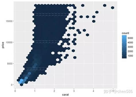 Ggplot2高效实用指南 可视化脚本、工具、套路、配色 知乎 Ggplot2高效实用指南 可视化脚本、工具、套路、配色 知乎