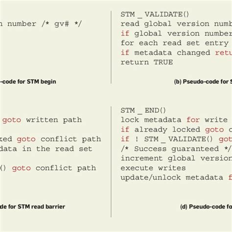Single Threaded Overhead Of The Stm Algorithms Download Scientific