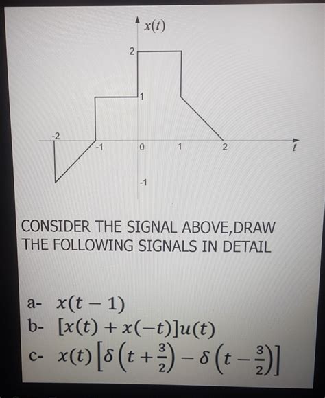 Solved 1 CONSIDER THE SIGNAL ABOVE DRAW THE FOLLOWING Chegg Com