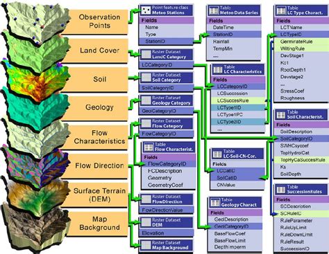 Figure 1 From International Environmental Modelling And Software Society Iemss 2010