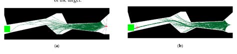 Figure 1 From A 2d Optimal Path Planning Algorithm For Autonomous
