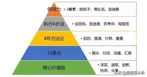 创业36条军规的内容是什么创业36条军规电子书 商梦号