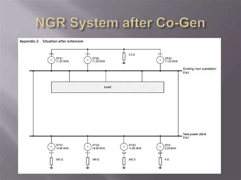 Ngr And Zig Zag Transformerpptx