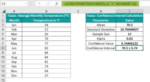 Confidence Interval In Excel Formula Examples How To Calculate