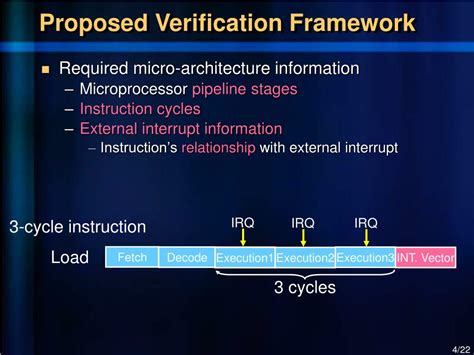 Ppt Processor External Interrupt Verification Tool Pevt Powerpoint