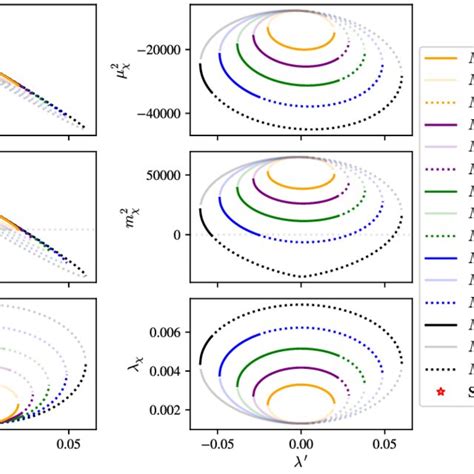 Parametrization Of The Singlet Extended Sm For W 0 10v 0 At Various Download Scientific